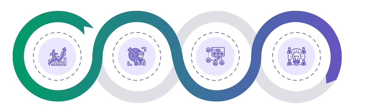 Software Research & Development Services - Softjourn